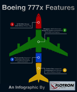 The Boeing 777X Is Innovating the Way We Travel and Is Creating ...