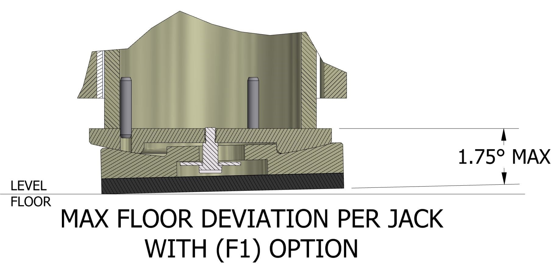 Options | Leveling Jacks & Caster Jacks | Flotron